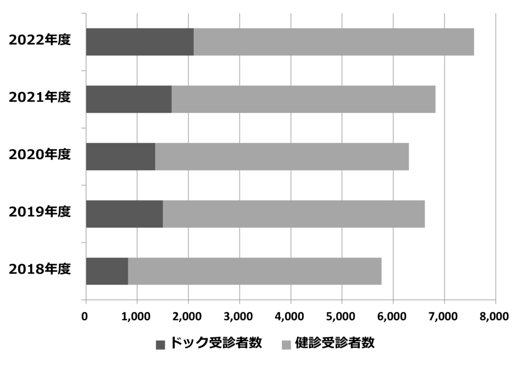 和泉市立総合医療センター | medical_center_202304